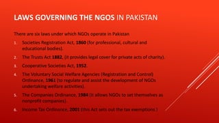 NGO,S (NON GOVERNMENT ORGANIZATION) by punjab university | PPTX