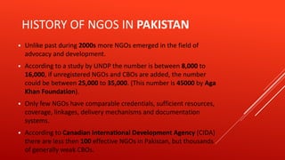 NGO,S (NON GOVERNMENT ORGANIZATION) by punjab university | PPTX