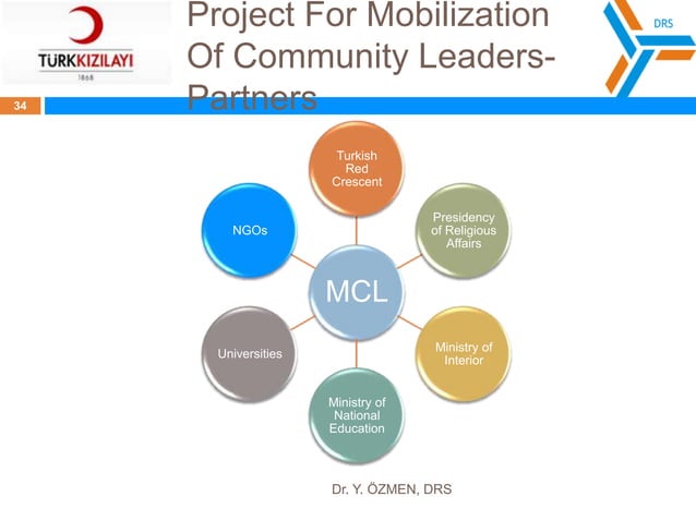 Ngo’S And Their Activities Belfast11062010 | PPT
