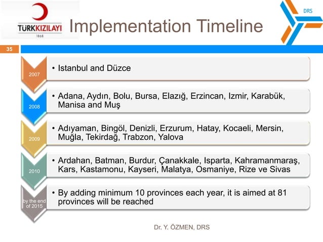 Ngo’S And Their Activities Belfast11062010 | PPT