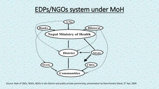 Non-Governmental Organization | PPTX