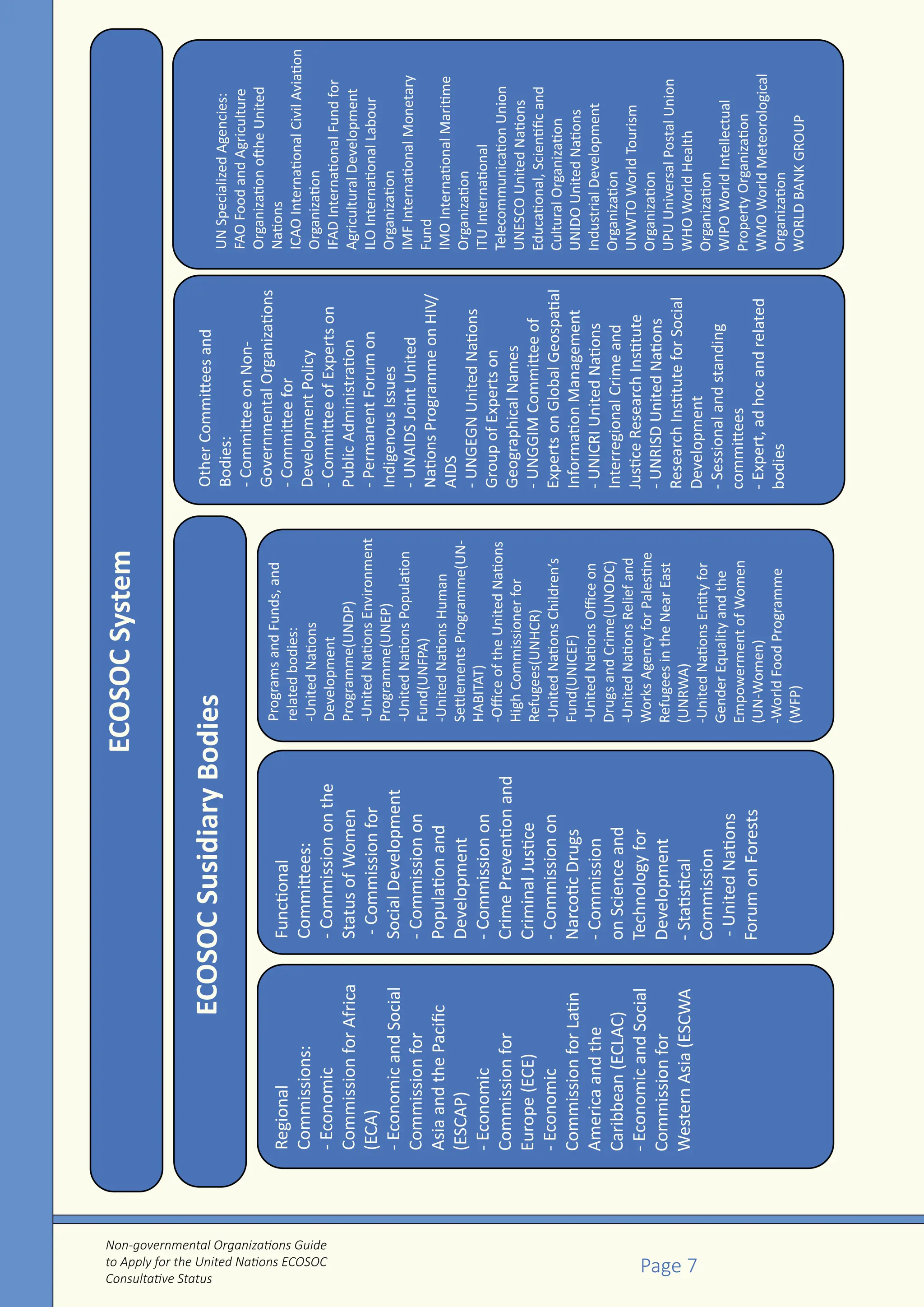 NGOs Guide to Apply for the ECOSOC Consultative Status En.pdf