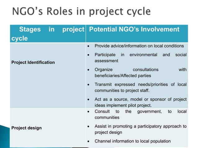 Ngo’s project management | PPTX | Civil Engineering Industry | Industries