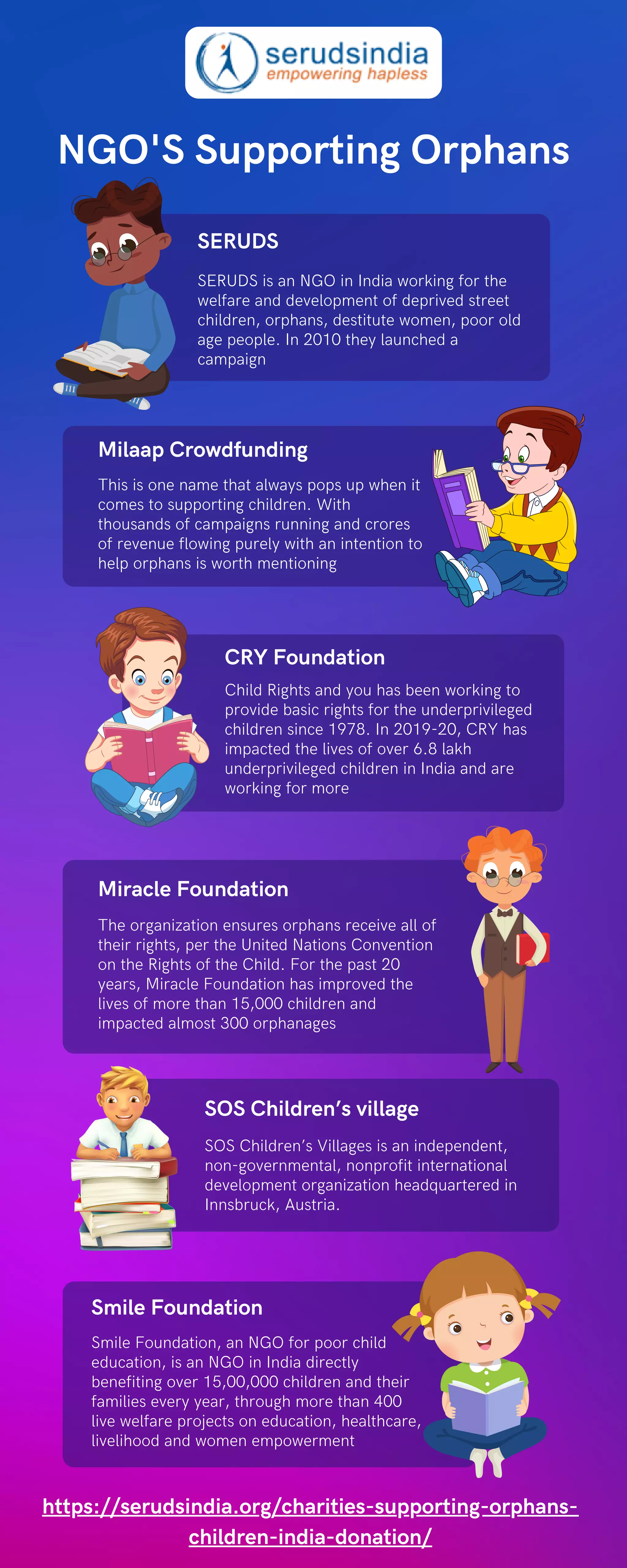 NGO'S Supporting Orphans | PDF