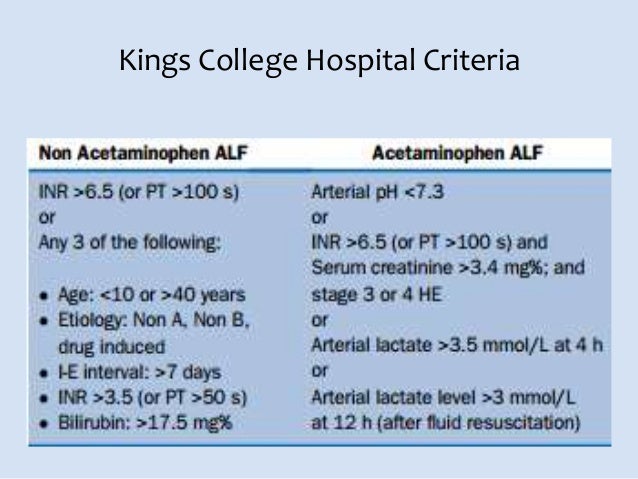 Gastrocon 2016 - Acute Liver Failure
