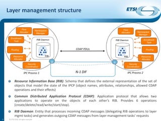 RINA Tutorial at ETSI ISG NGP#3 | PPTX | Computer Networking | Computing