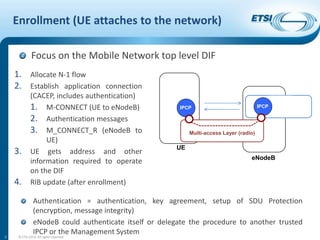 RINA Tutorial at ETSI ISG NGP#3 | PPTX | Computer Networking | Computing