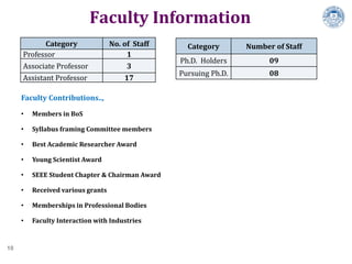 NGP BME Final.ppt | Civil Engineering Industry | Industries