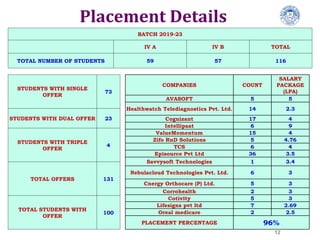 NGP BME Final.ppt | Civil Engineering Industry | Industries