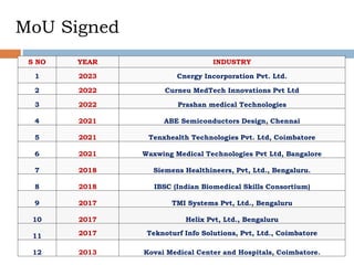NGP BME Final.ppt | Civil Engineering Industry | Industries