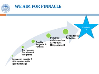 NGP BME Final.ppt | Civil Engineering Industry | Industries