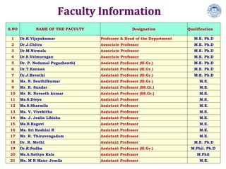 NGP BME Final.ppt | Civil Engineering Industry | Industries