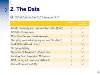 NGPD - CUI Database and Asset Integrity Management.ppt