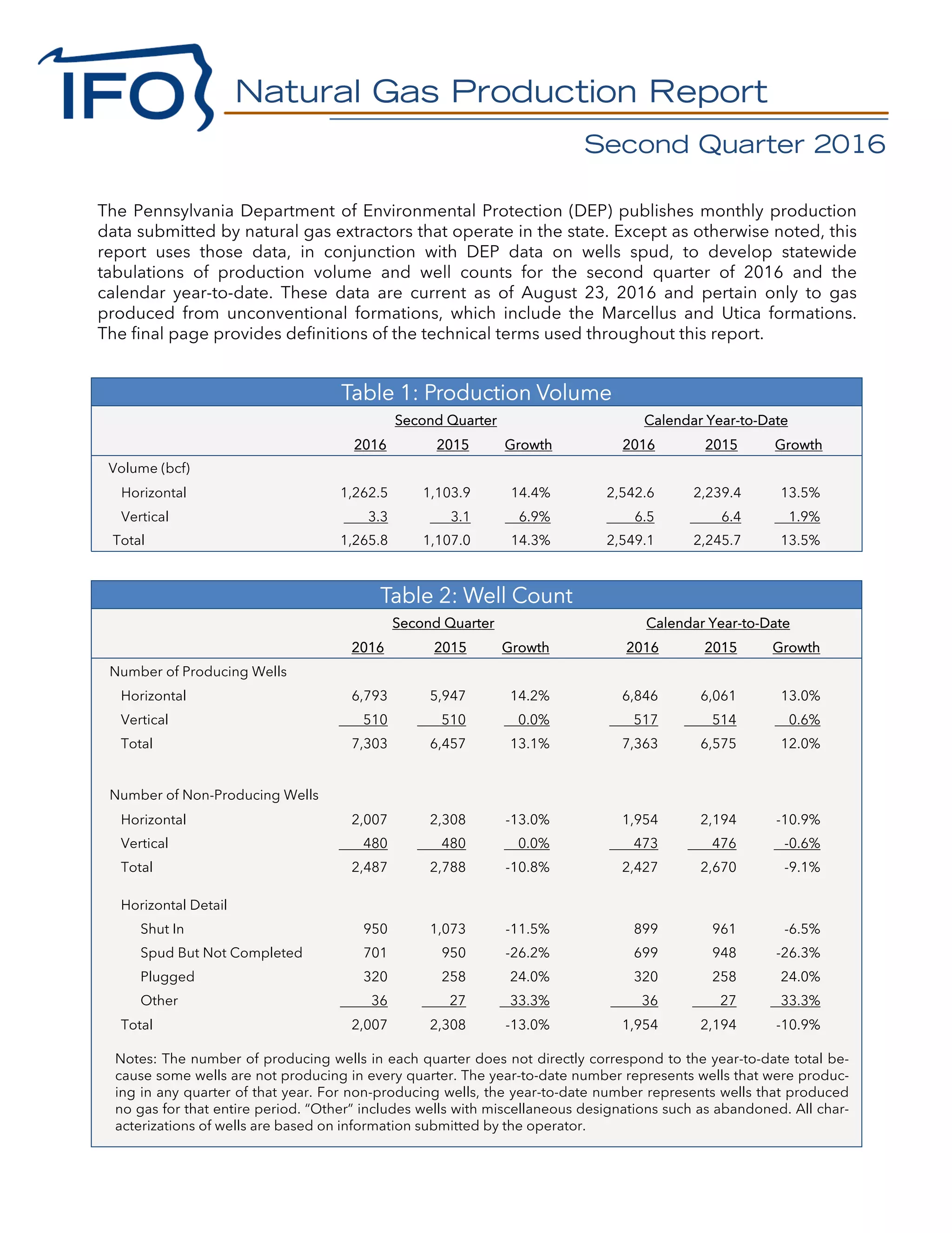 IFO PA Natural Gas Production Report - Second Quarter 2016 | PDF