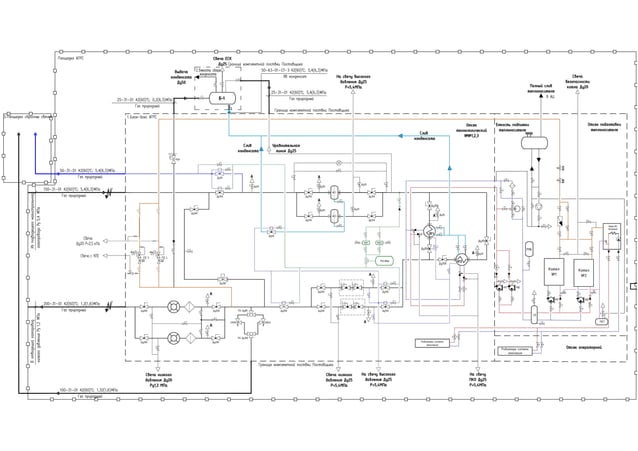 NG pressure reduction and metering unit P&ID | PPT