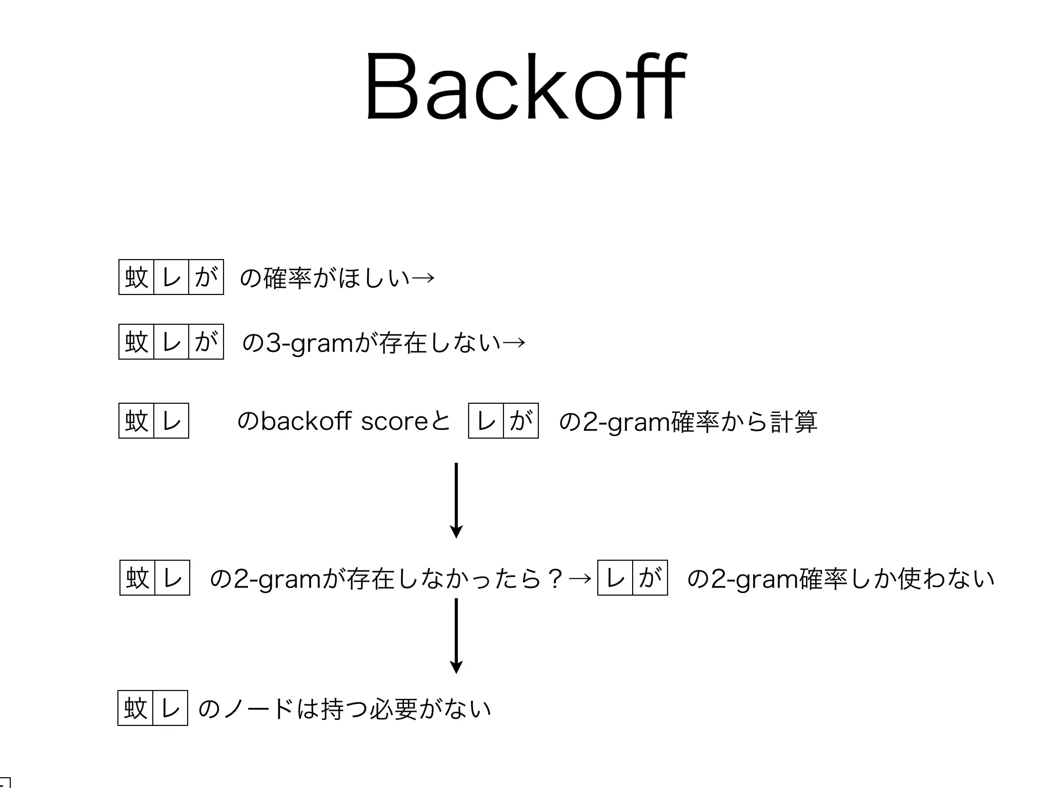 Kana-Kanji Conversion using N-gram | PPT