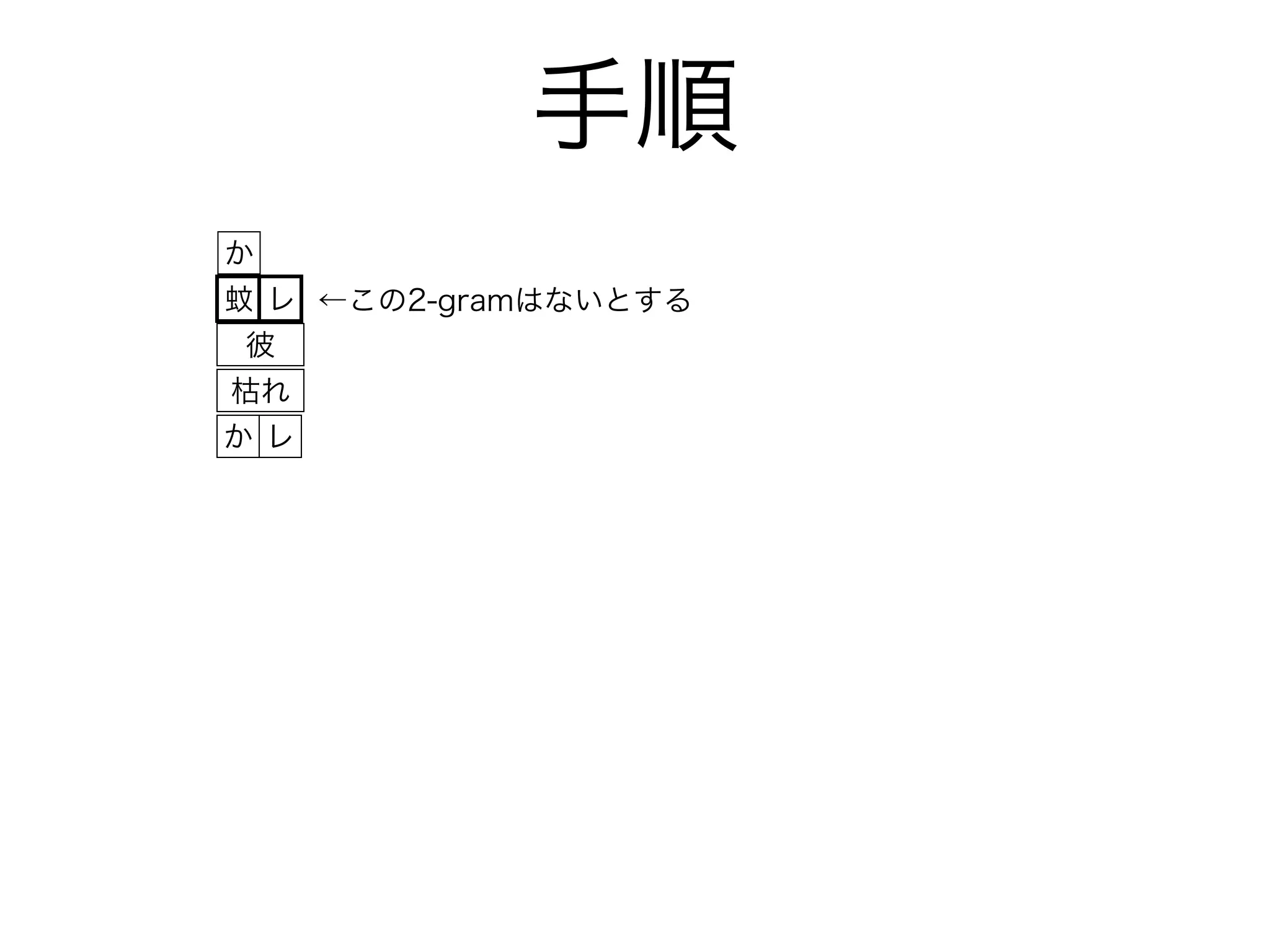 Kana-Kanji Conversion using N-gram | PPT