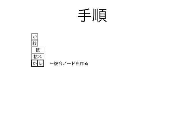 Kana-Kanji Conversion using N-gram | PPT