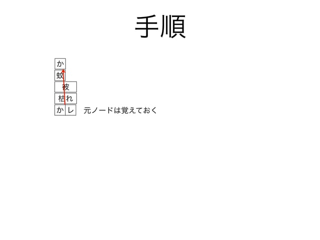 Kana-Kanji Conversion using N-gram | PPT