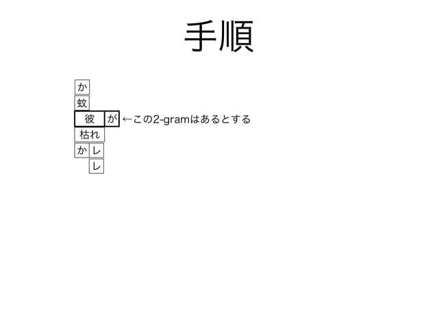 Kana-Kanji Conversion using N-gram | PPT