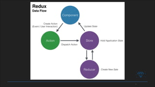 Ngrx meta reducers | PDF | Programming Languages | Computing