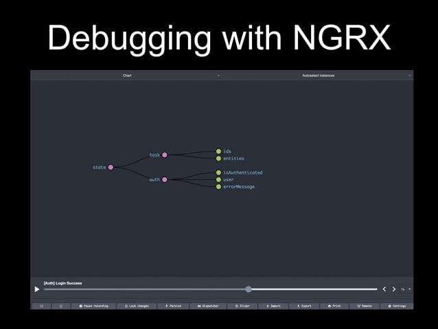 Ngrx: Redux in angular | PPTX