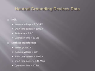 NGR & Zig-Zag Transformer.pptx
