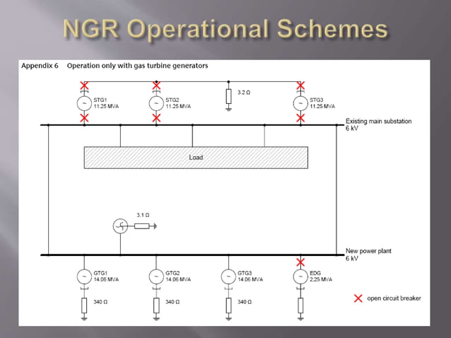 Ngr And Zig Zag Transformerpptx Consumer Electronics Technology