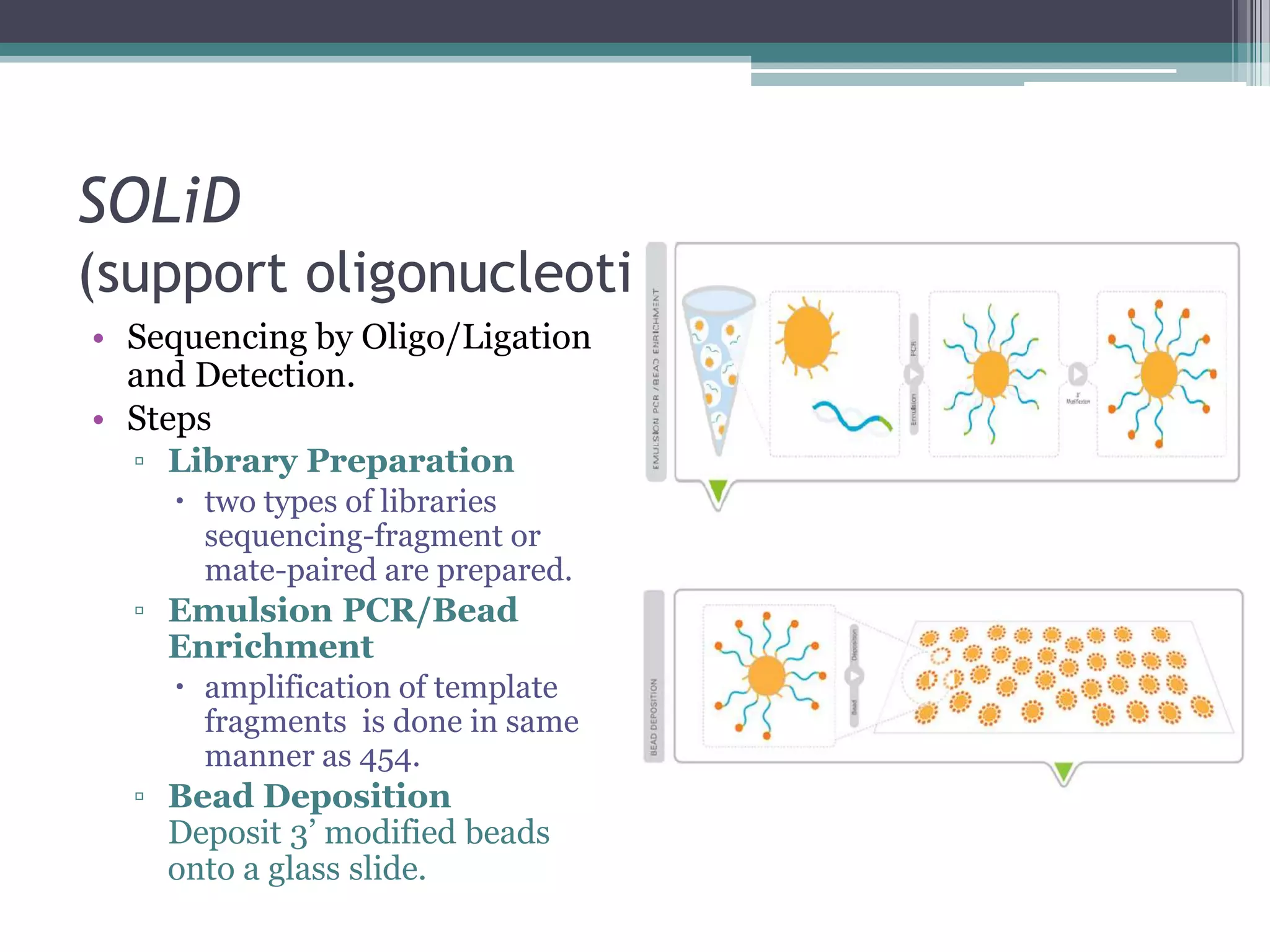 NEXT GENERATION SEQUENCING | PPTX