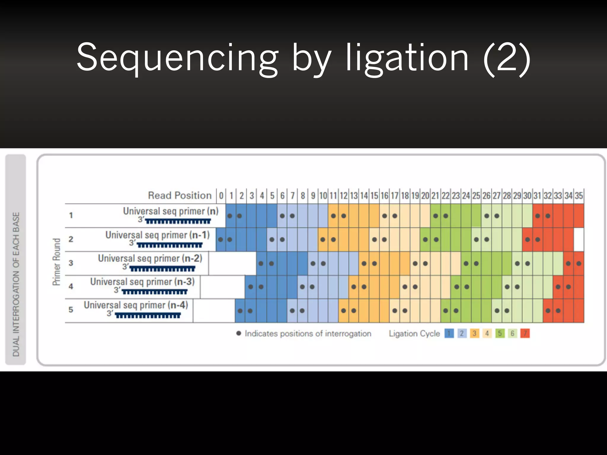 Next Generation Sequencing revolution (February 2010 - PhD retreat) | PDF
