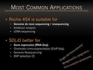 Next Generation Sequencing revolution (February 2010 - PhD retreat) | PPT