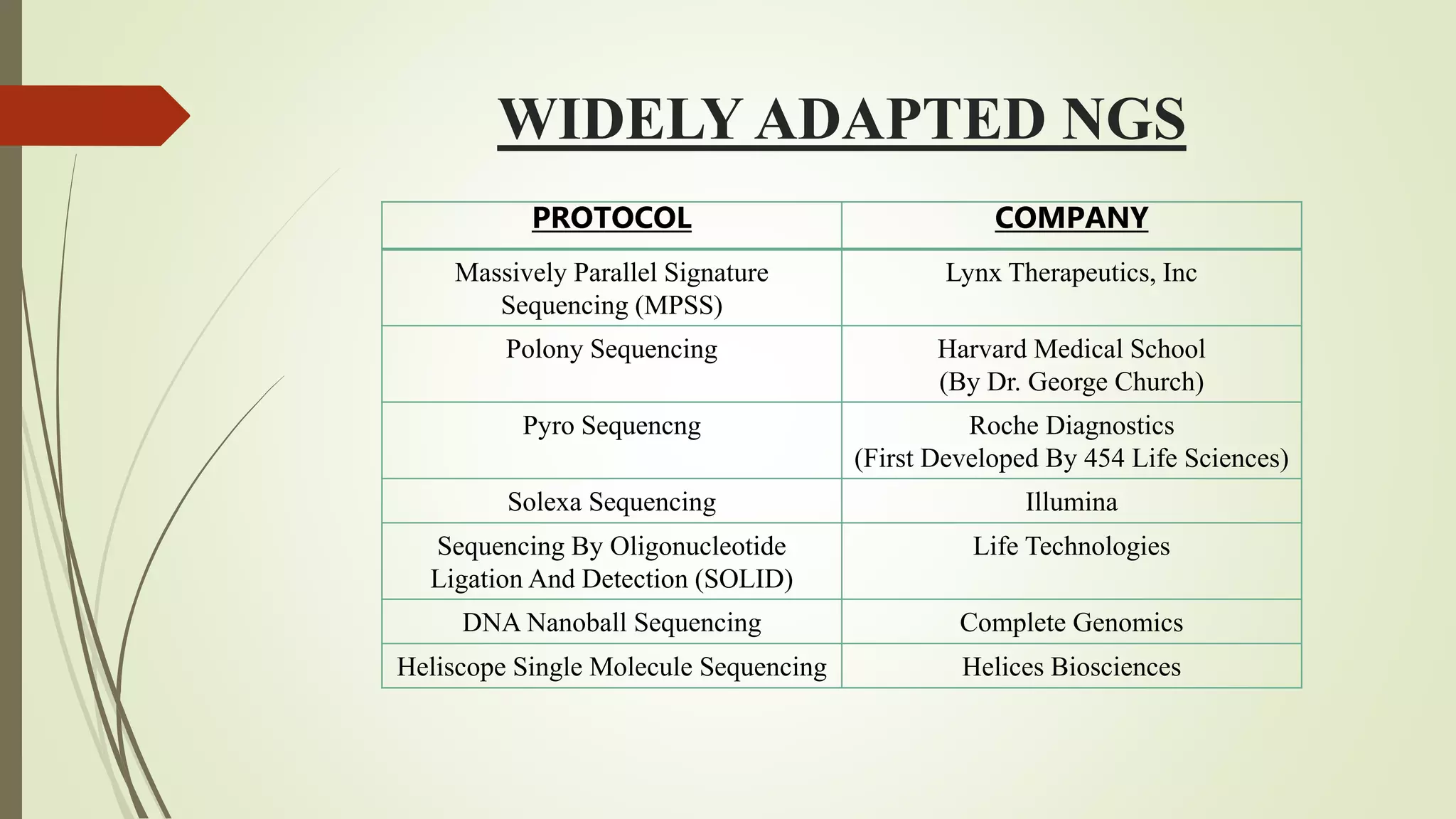 Next Generation Sequencing (NGS) | PPTX