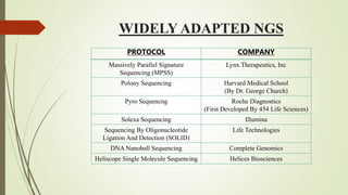 Next Generation Sequencing (NGS) | PPTX