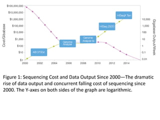 Next Generation Sequencing | PDF