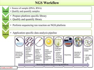 NGS.pptx