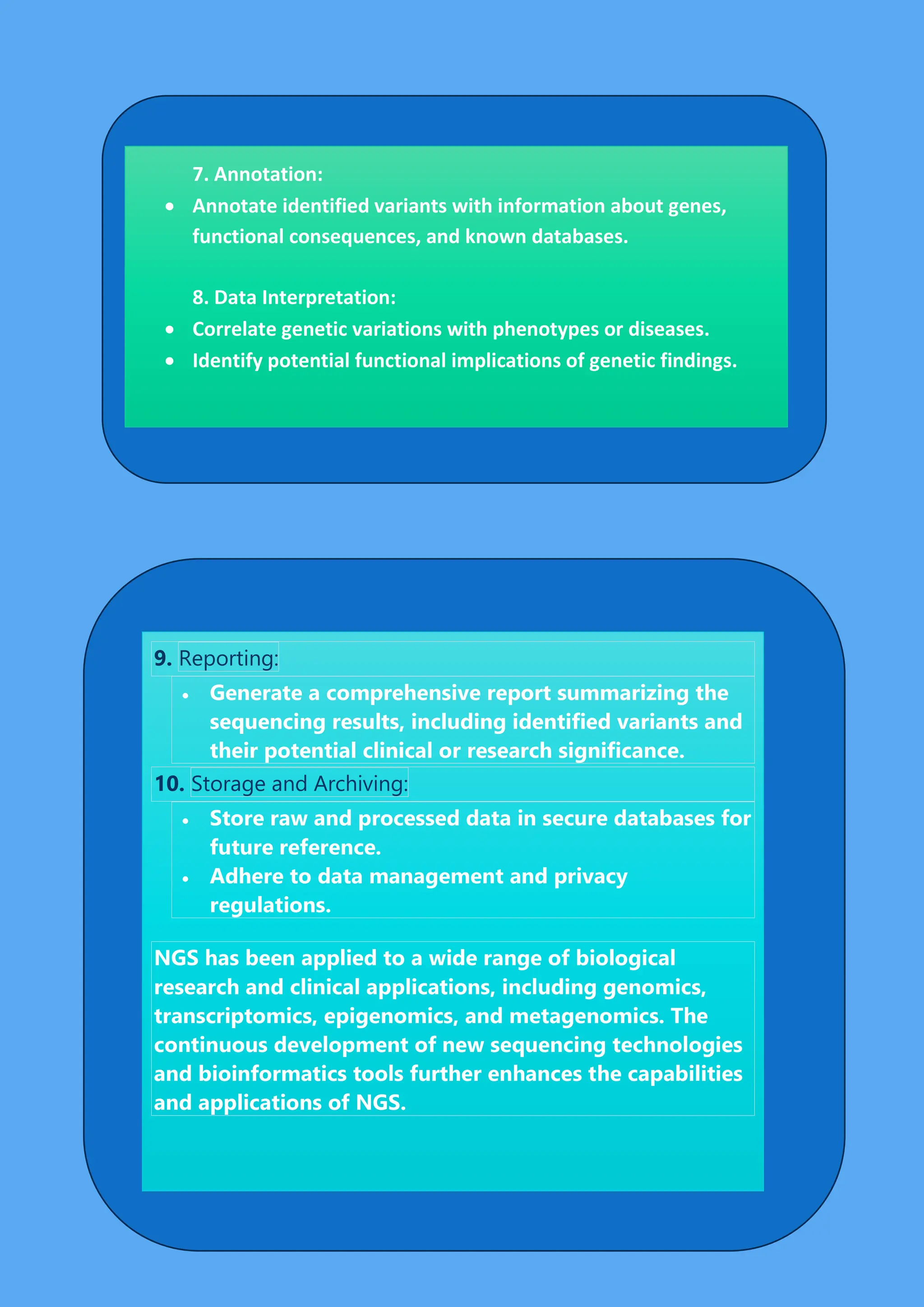 Ngs Next Generation Sequencing Methodology Pdf
