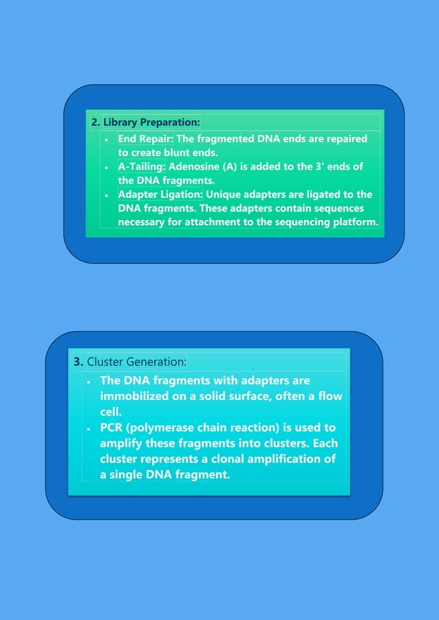 NGS- next generation sequencing methodology | PDF