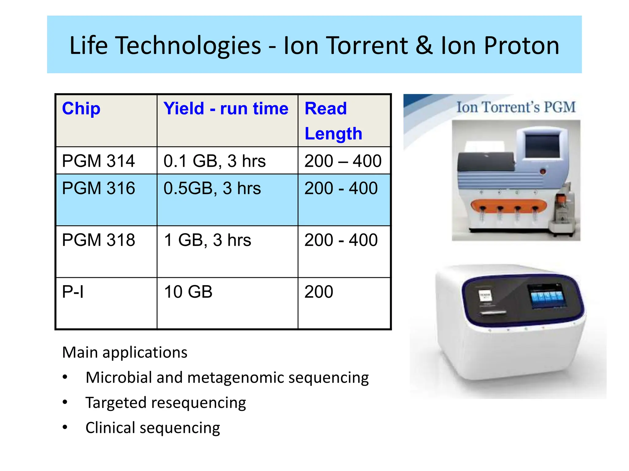 Next Generation Sequencing - An Overview | PPTX | Biological Sciences ...