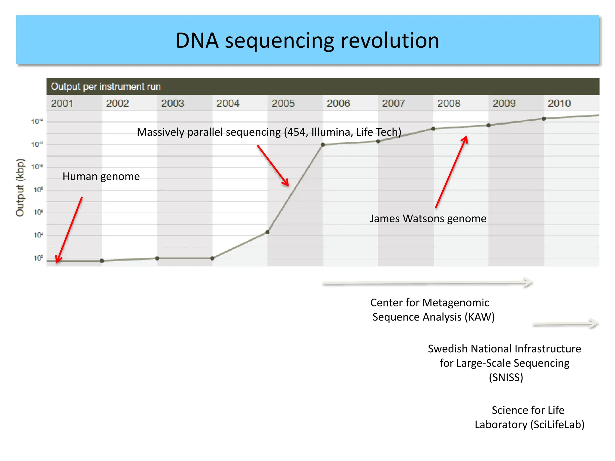 Next Generation Sequencing - An Overview | PPTX