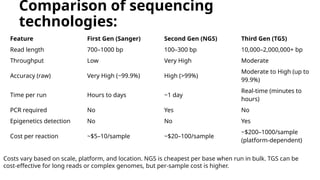 NGS procedure advantages and applications.pptx