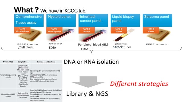 NGS application in Kuwait cancer control center | PPT