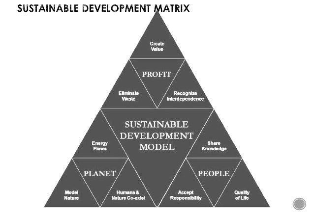 BRUNDTLAND REPORT : OUR COMMON FUTURE