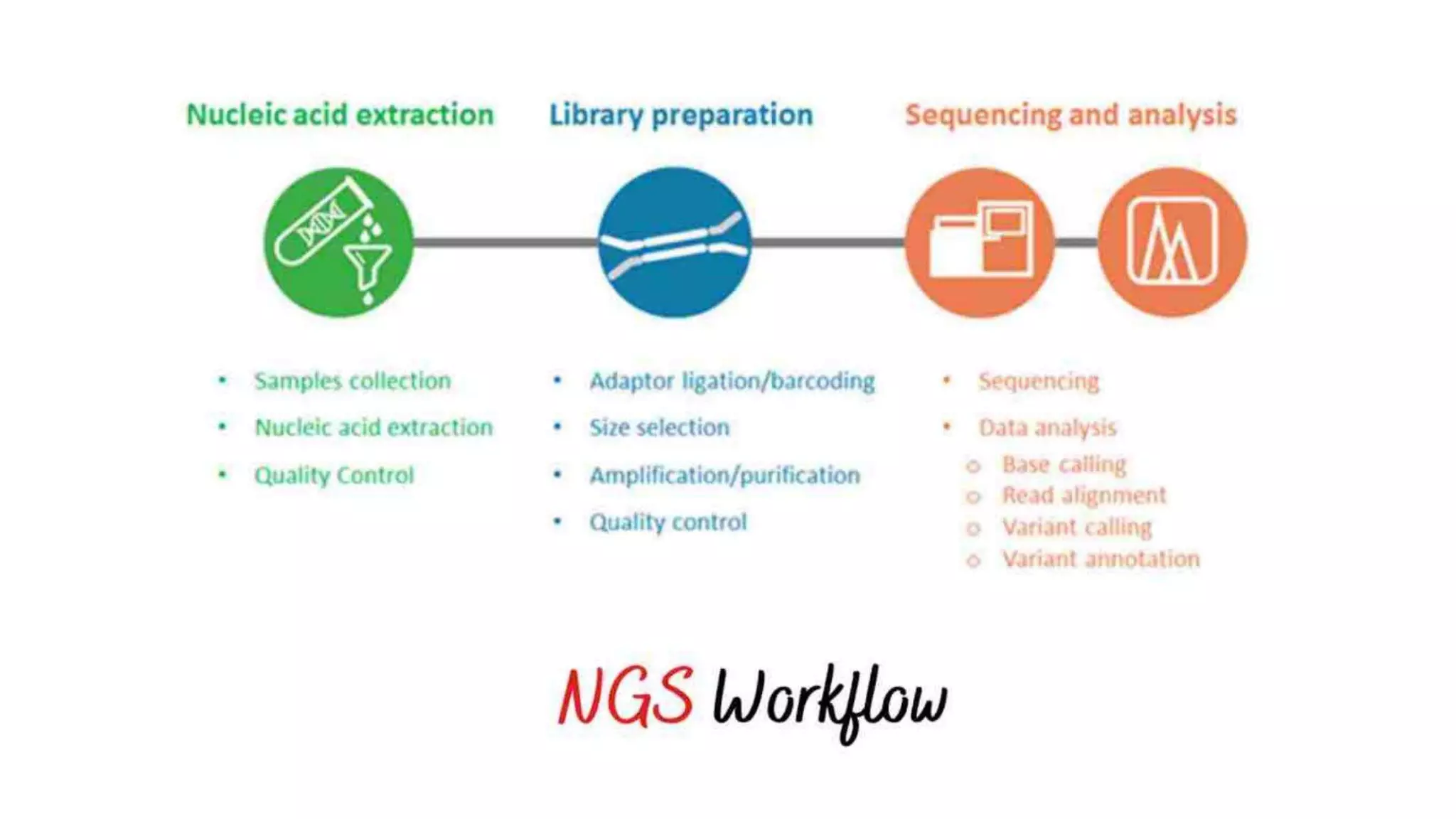 NGS-compressed.pptx