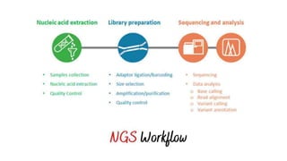 NGS-compressed.pptx