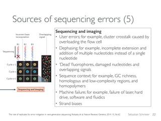 Next-generation sequencing and quality control: An Introduction (2016 ...