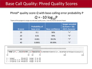 Ngs workshop passarelli-mapping-1 | PPTX