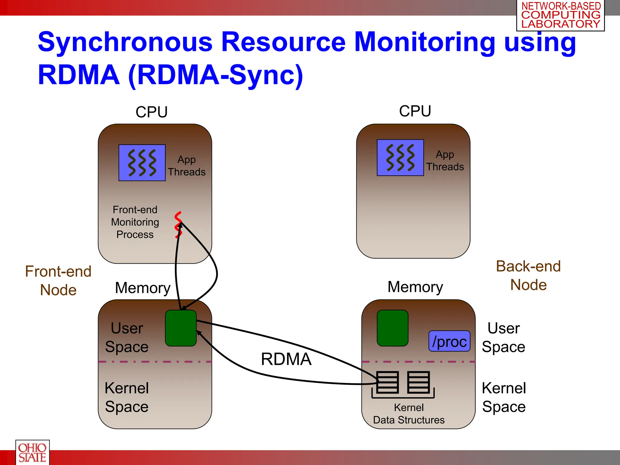 Data Centre of the Future and challenges | PPTX