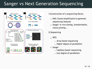 NGS_1.1-1.4-Introducción_a_la_ultrasecuenciación.pptx