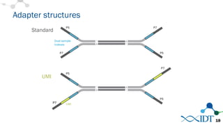 Accurate detection of low frequency genetic variants using novel, molecular tagged sequencing ...