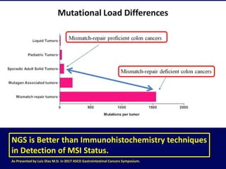 Integration of NGS in Current & FutureTreatment Algorithm of Colorectal ...